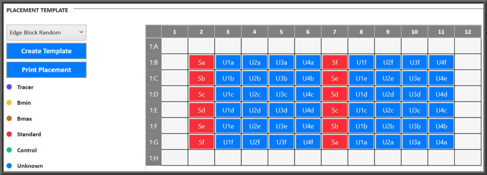 Brendan Bioanalytics : Edge Effect And Block Randomization Pipetting
