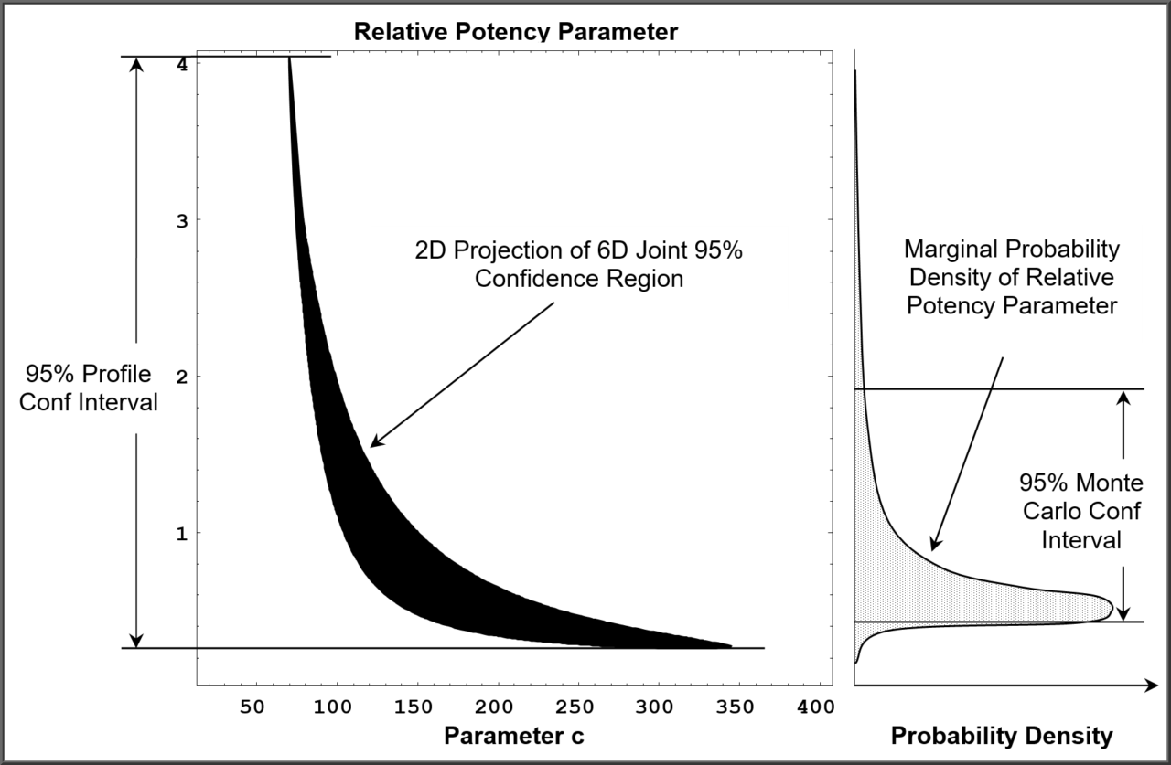 Brendan Bioanalytics : Monte Carlo