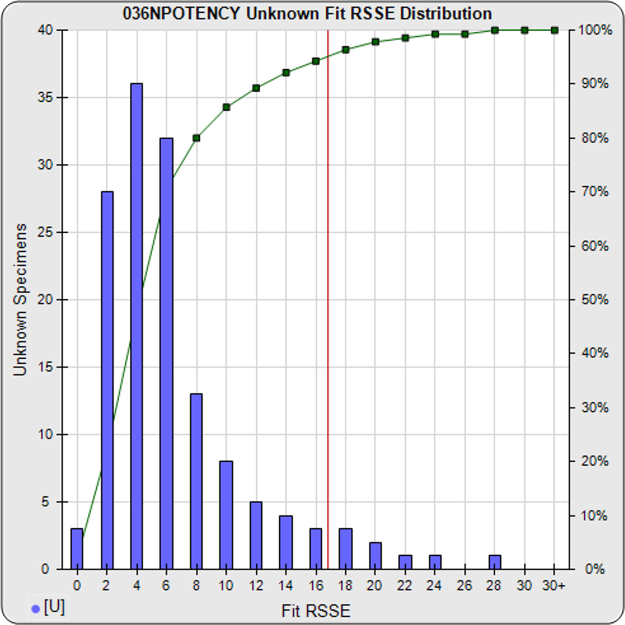 Brendan Bioanalytics : Potency Assays