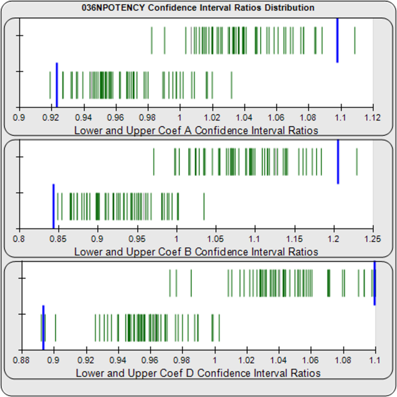 Confidence Interval Parallelism - STATLIA MATRIX