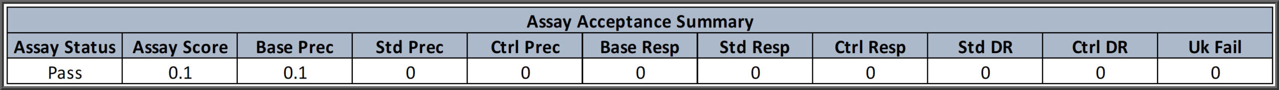 QC Acceptance - STATLIA MATRIX