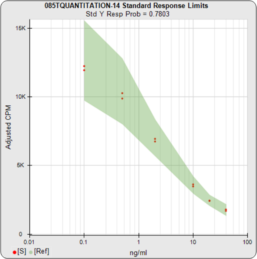 QC Acceptance - STATLIA MATRIX