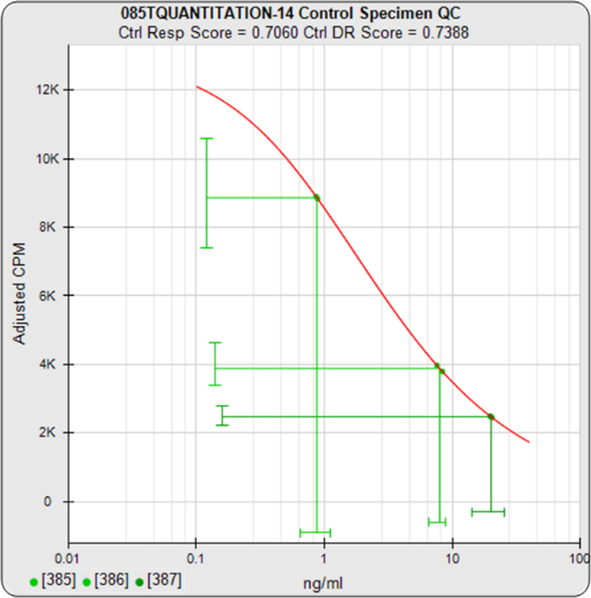 QC Acceptance - STATLIA MATRIX