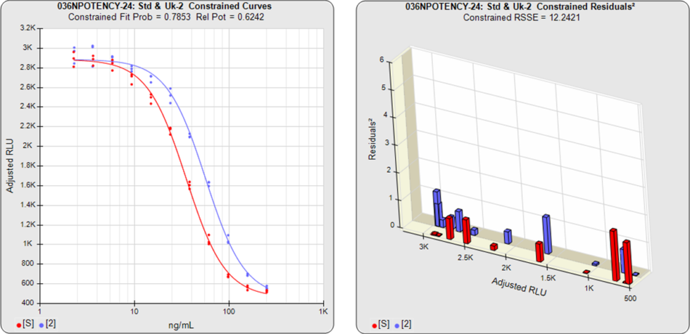 Confidence Interval Parallelism - STATLIA MATRIX