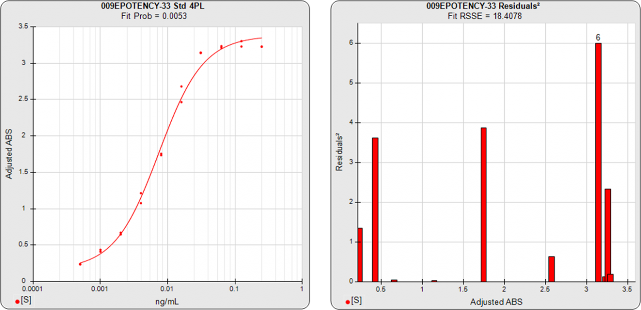 Brendan Bioanalytics : Asymmetric_Curves