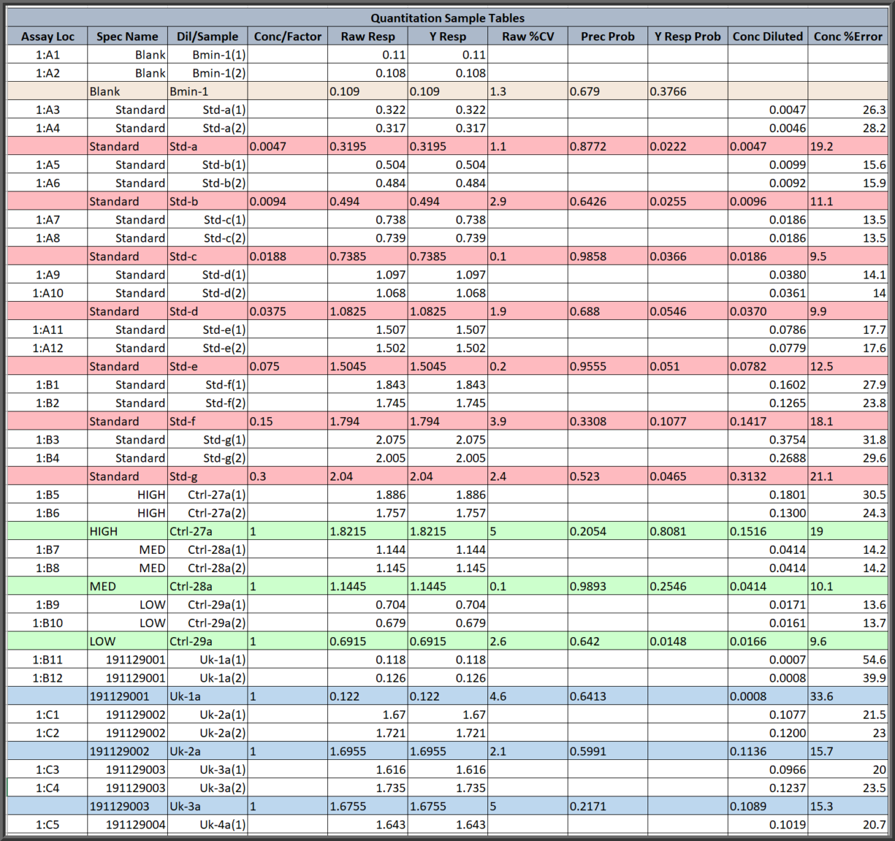 Brendan Bioanalytics : Reports